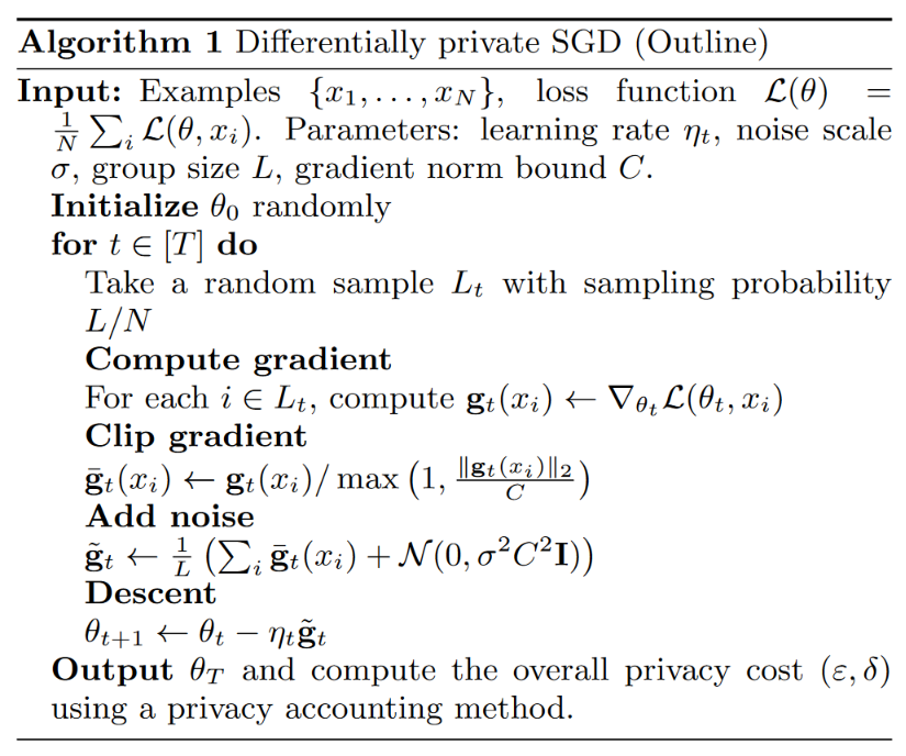 Deep Learning with Differential Privacy - DDangchani’s DataLog